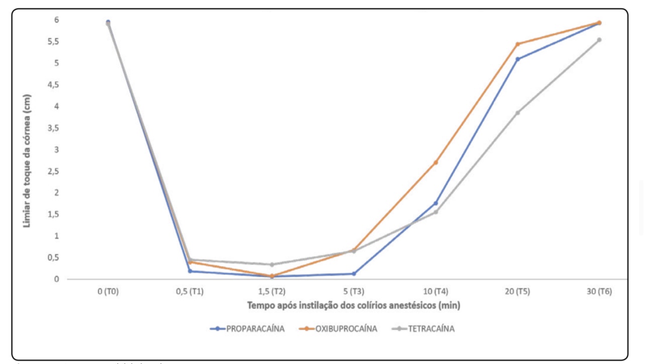 ANESTESIA OCULAR NA PRÁTICA, POR DANIEL WASILEWSKI - Oftalmologia em Foco
